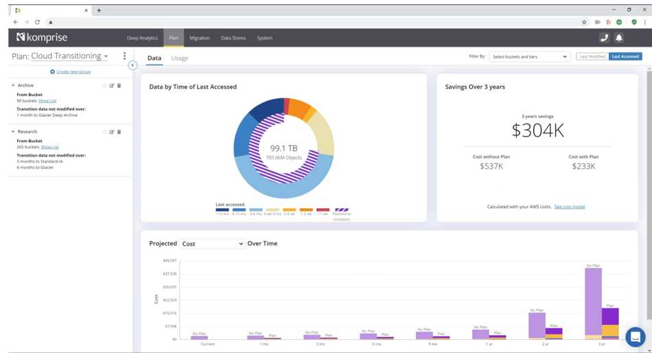 Extended Capabilities of Komprise Intelligent Data Management to ... Extended Capabilities of Komprise Intelligent Data Management to ...