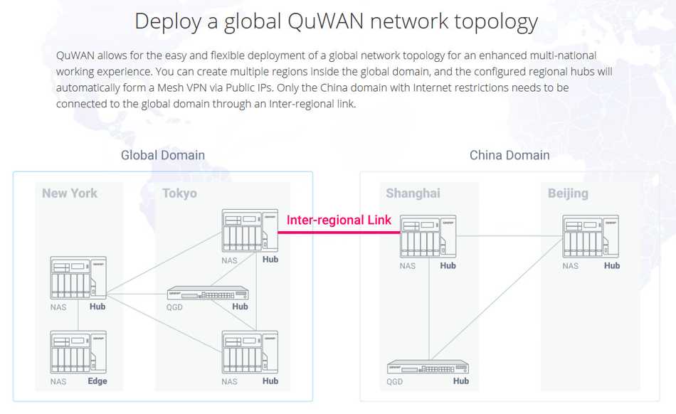 Qnap QuWAN Software-Defined WAN Solution - StorageNewsletter