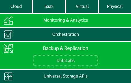 VeeamON: Availability of Veeam Orchestrator V3 - StorageNewsletter