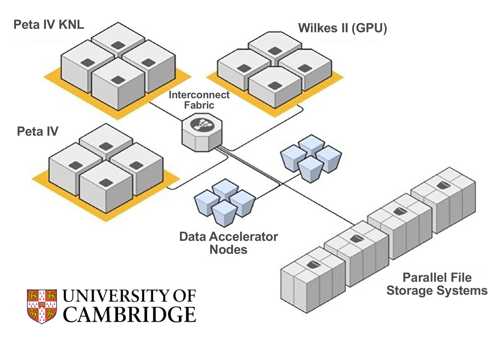Dell EMC Ready Solutions for HPC storage - StorageNewsletter