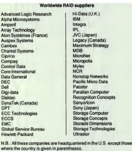 History (1992): First French RAID - StorageNewsletter