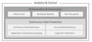 Zerto Offering CDP to All Application Tiers - StorageNewsletter