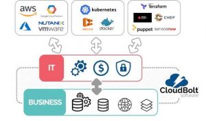CloudBolt V.9.4 Cloud Management Platform With Integrations for Hybrid ...