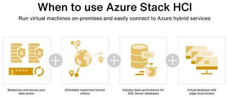 DataON Integrated Hybrid Cloud Solutions for Microsoft Azure Stack HCI - StorageNewsletter