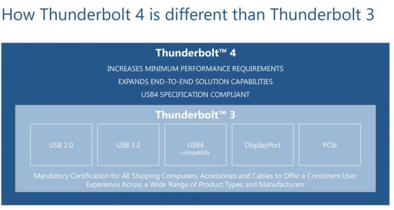 Intel 40GB/s Thunderbolt 4 Controller 8000 Series and Next Gen ...