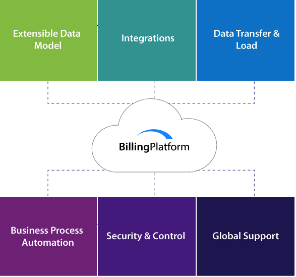 Zerto Selects BillingPlatform - StorageNewsletter
