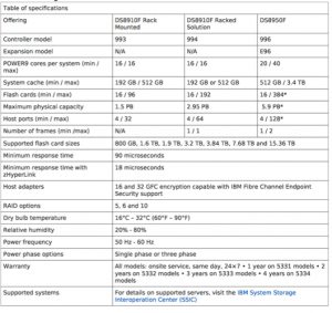 Additional Features and Functions for IBM DS8900F AFA - StorageNewsletter