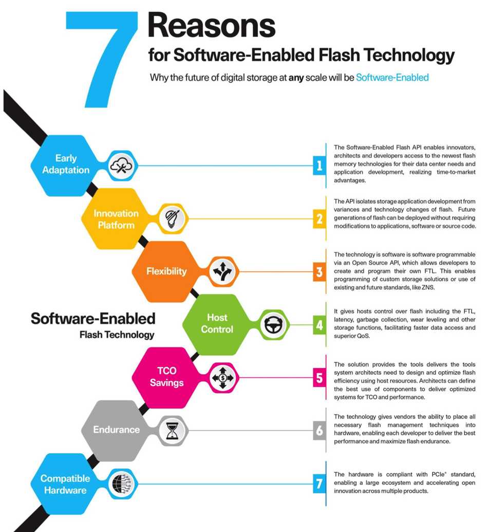 Kioxia API for Software-Enabled Flash Technology Available on GitHub - StorageNewsletter