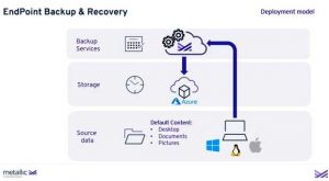 Commvault Metallic SaaS Data Protection Available in Microsoft Azure ...