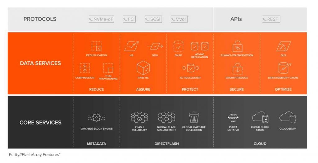 Pure Storage: Second Gen FlashArray//C More Accessible With All-QLC ...