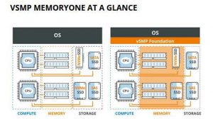 ScaleMP Expands vSMP MemoryONE Software to Support Range of NVMe SSDs - StorageNewsletter