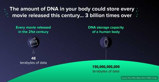 Twist Bioscience Synthetic DNA Stores Netflix Original Series ...