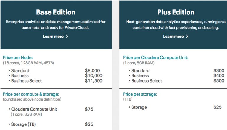 Availability of Cloudera Data Platform Private Cloud - StorageNewsletter
