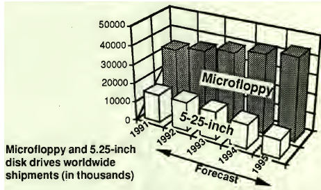 History (1993): 1992 FDD Shipments to Top 51 Million Units ...