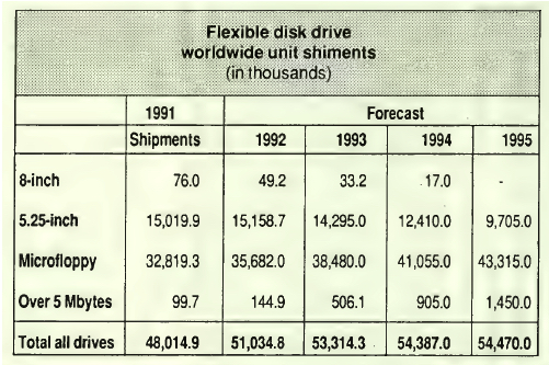 History (1993): 1992 FDD Shipments to Top 51 Million Units ...