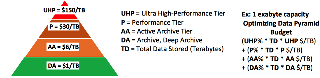 Zettabyte Era Arrives - StorageNewsletter
