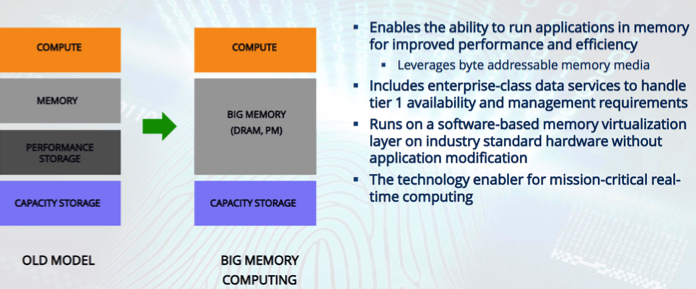 Digital Transformation Driving New "Big Memory" Requirements - IDC ...