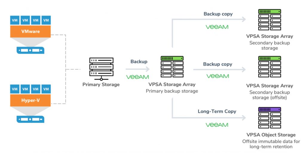 QuadraNet Enterprises Becoming Registered Veeam Cloud & Service ...