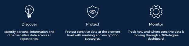 Dataguise Integrated With Microsoft Information Protection ...