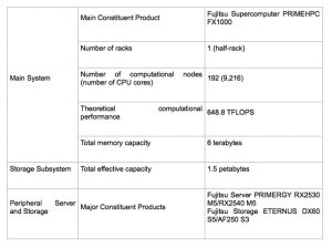 Fujitsu to Deliver HPC for Canon - StorageNewsletter