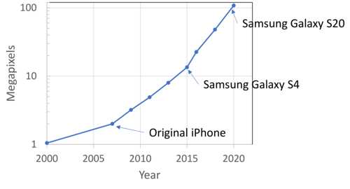 R&D: Microsoft Researchers Look to Holographic Storage Solutions in HSD ...