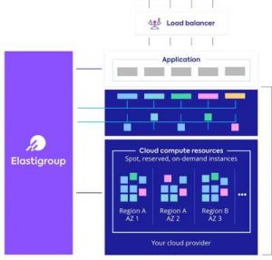 From NetApp, Availability of Elastigroup for Microsoft Azure Spot VMs - StorageNewsletter