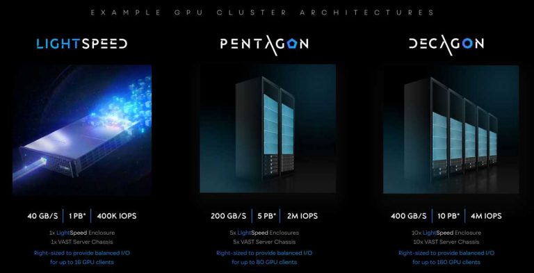 Vast Data LightSpeed Storage Platform To Power Next Decade of Machine ...