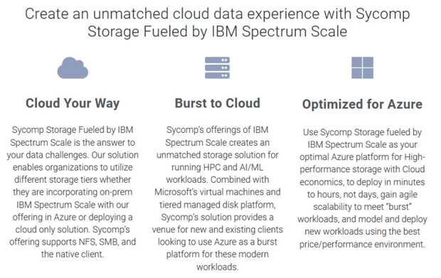 Sycomp IBM Spectrum Scale Solution on Azure Cloud Storage Solution ... Sycomp IBM Spectrum Scale Solution on Azure Cloud Storage Solution ...