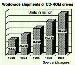 History (1993): 1993 Being CD-ROM Year - StorageNewsletter
