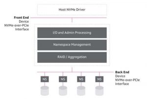 Marvell With Native NVMe RAID-1 PCIe Accelerator Card - StorageNewsletter