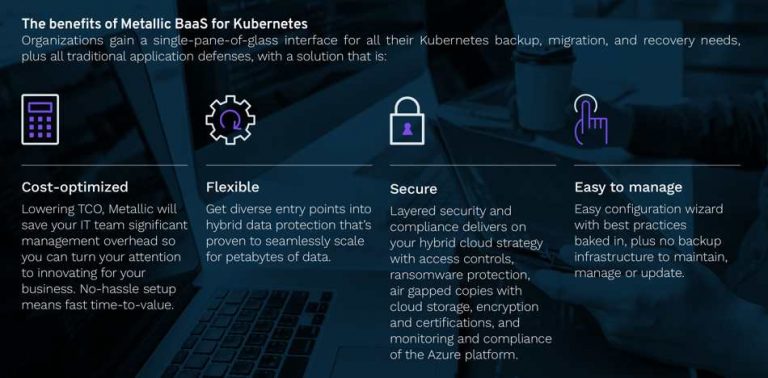 Commvault Metallic BaaS for Kubernetes Enhancements for Containers ...