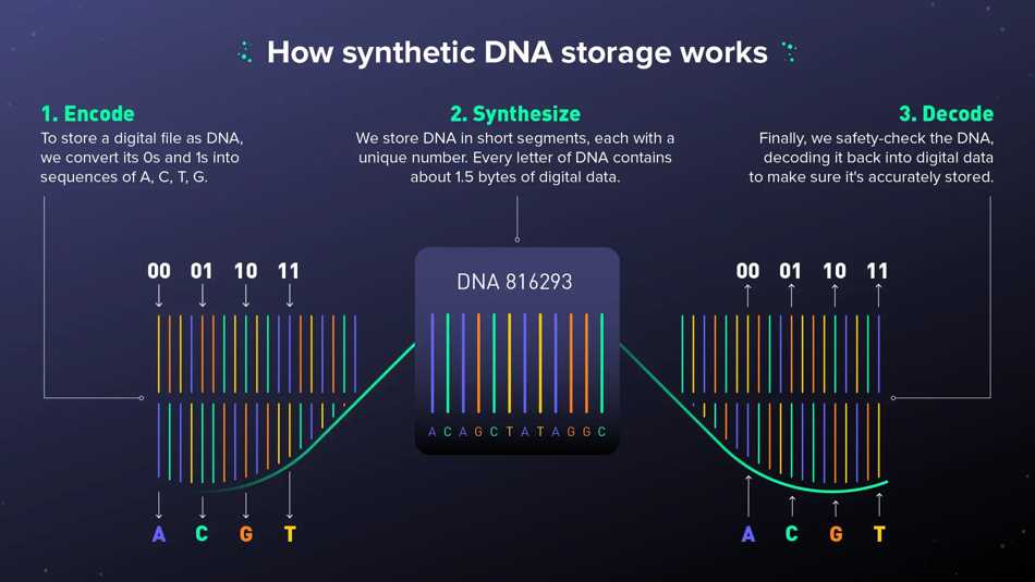 Twist Bioscience Collaborates With Beyond Earth to Launch Artwork ...