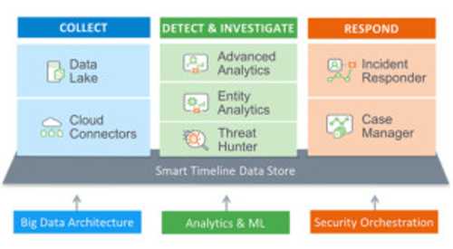 Exabeam Extends Security Management Platform With AWS, Google Cloud and ...