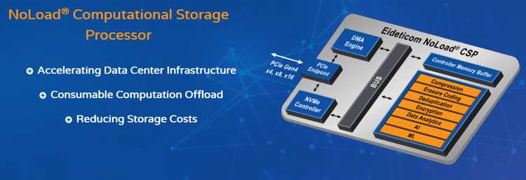 Details of New Computational Storage Deployment at Los Alamos National Laboratory ...