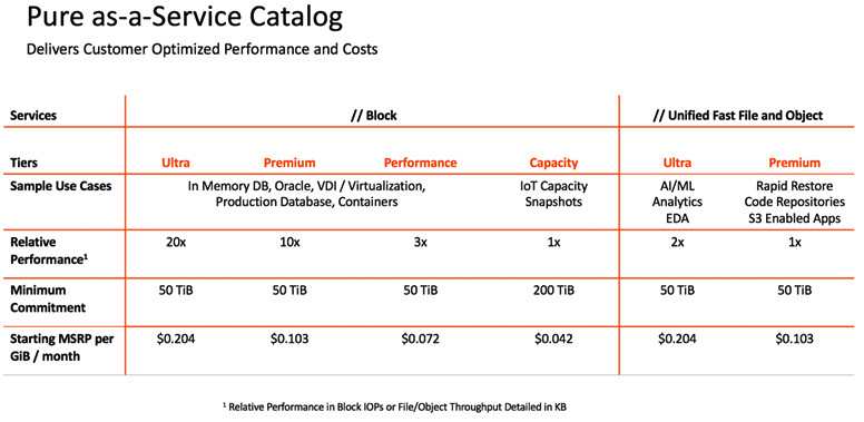 Expanded Pure As-a-Service Offerting - StorageNewsletter