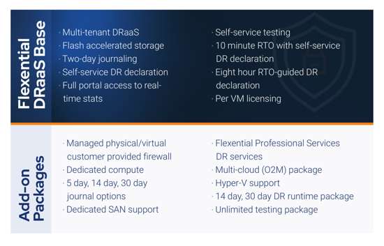 Flexential DRaaS to Protect Mission-Critical Workloads - StorageNewsletter