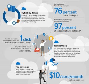 Fujitsu Unveils PrimeFlex for Azure Stack HCI Purpose-Built for Hyper ...