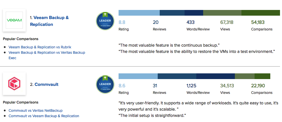 Best Enterprise Backup and Recovery Software Solutions - StorageNewsletter