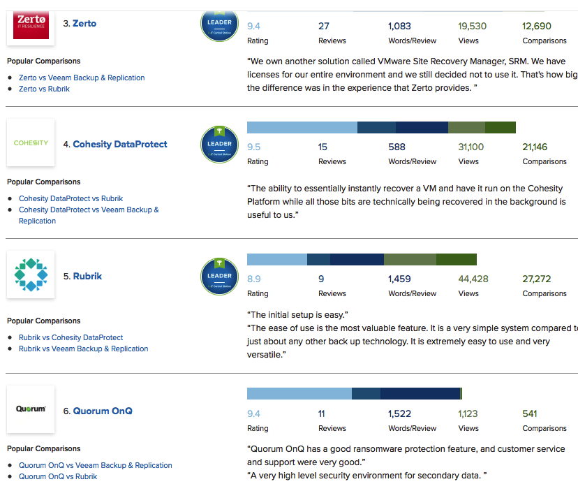 Best Enterprise Backup and Recovery Software Solutions - StorageNewsletter