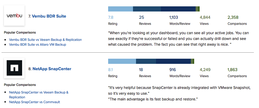 Best Enterprise Backup and Recovery Software Solutions - StorageNewsletter
