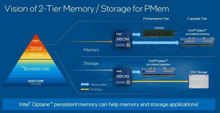 Memory and Storage 2020: Intel Unveils 6 Next Gen Memory and Storage ...