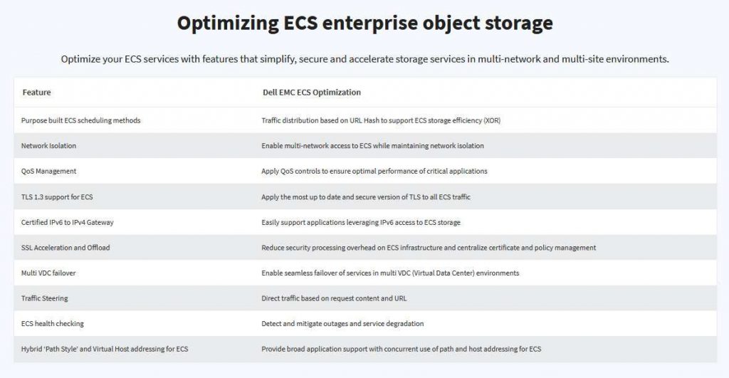 Kemp Technologies Enhanced ECS Connection Manager Optimizes Dell EMC ...
