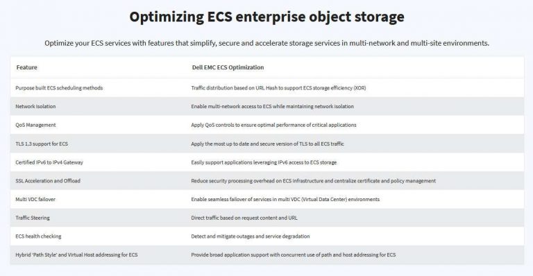 Kemp Technologies Enhanced ECS Connection Manager Optimizes Dell EMC ...