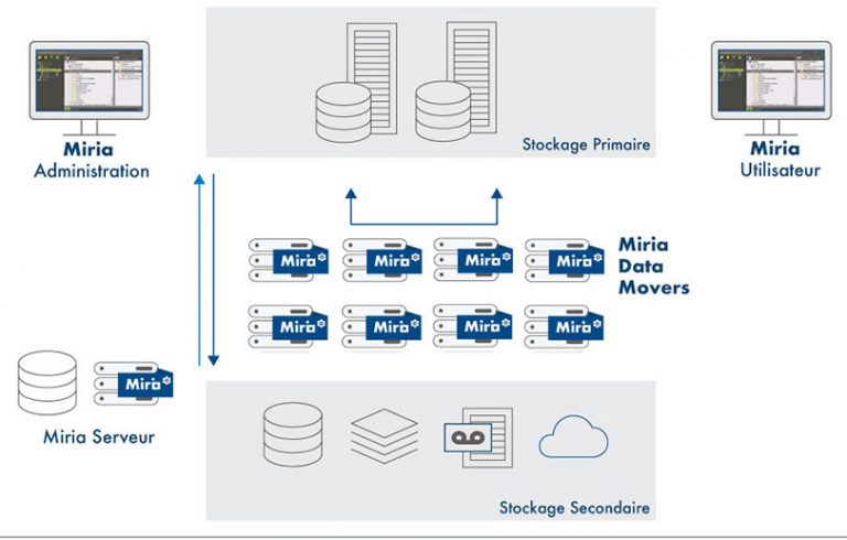 Updated Miria by Atempo - StorageNewsletter