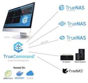 iXsystems Unveils TrueCommand Cloud Service to Simplify 24x365 TrueNAS Management ...