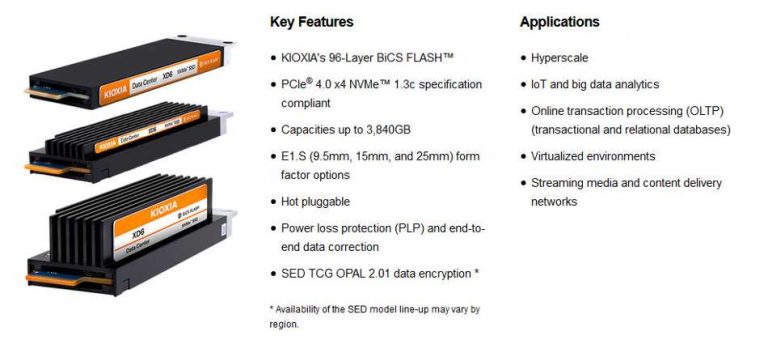 Kioxia Introduces PCIe 4.0 OCP NVMe Cloud Spec-Enabled SSD ...