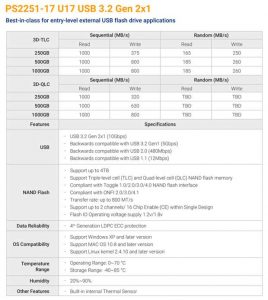 CES 2021: Phison Showcased SSD Controllers With USB 3.2 for HPC ...