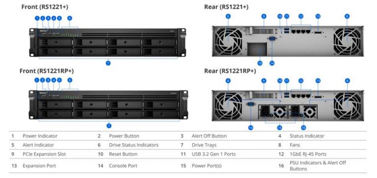 Synology RackStation RS1221+ and RS1221RP+ 2U 8-Bay Rackmount NAS With ...