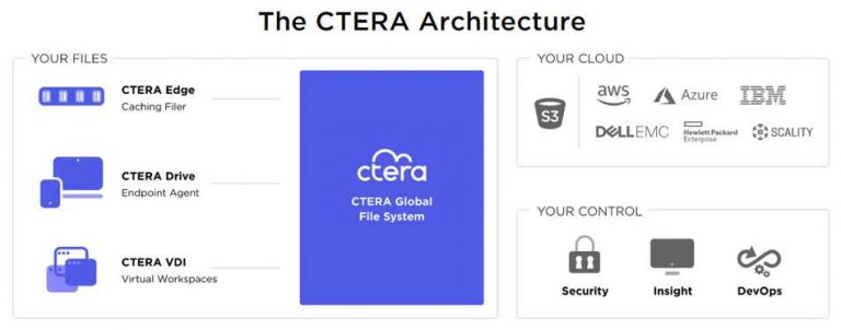 Ctera Managed File Access Solutions for Post-Pandemic Workplace ...