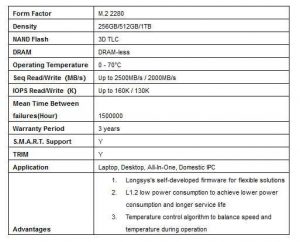 Longsys: Foresee P78A SSD Passes Multiple Platform Compatibility ...